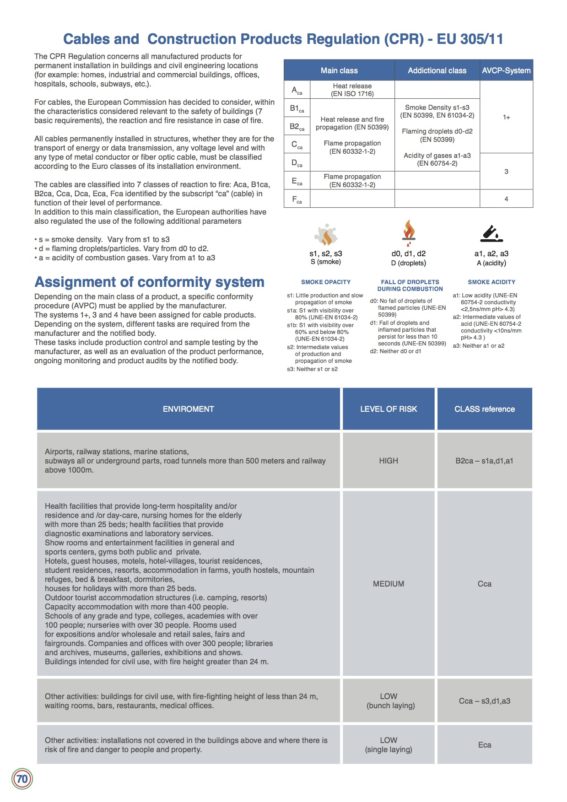 CPR (DoP) Guide – www.italcond.it